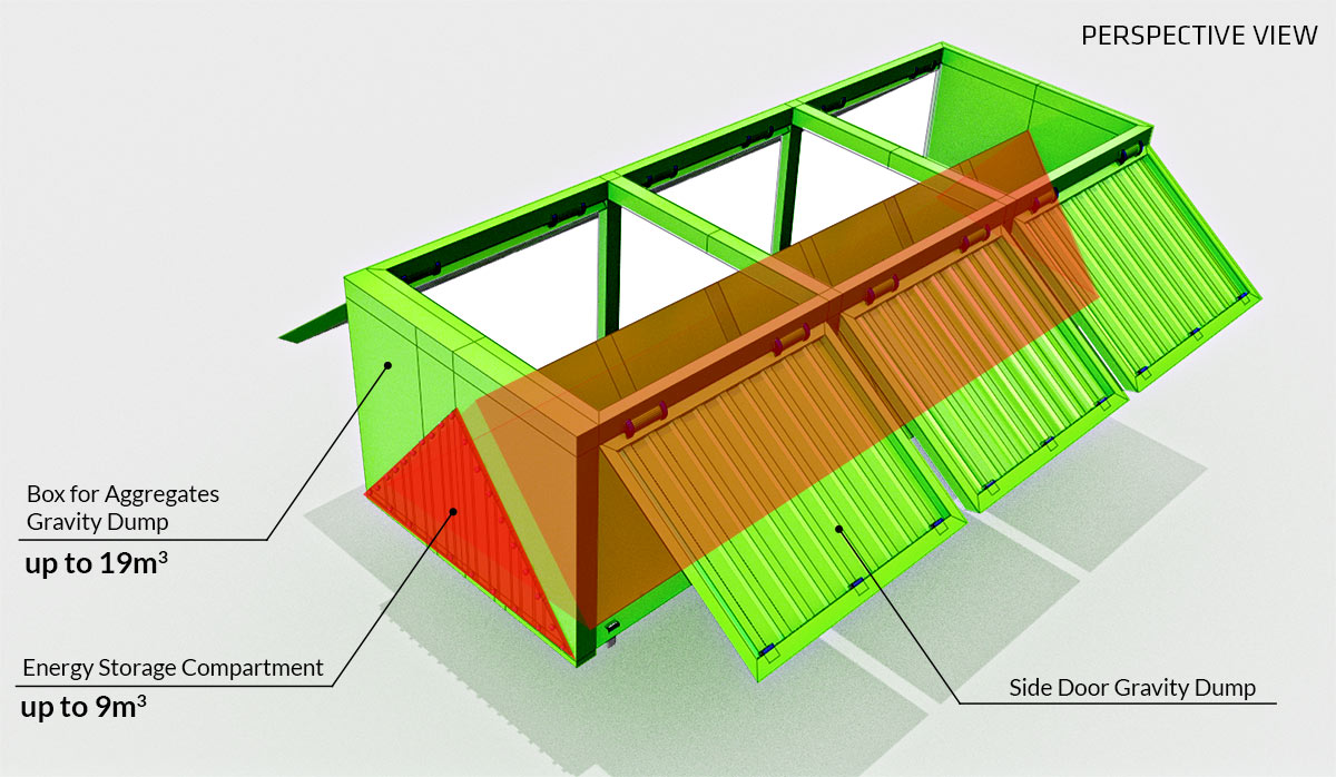 Concept Details | EH Logistic